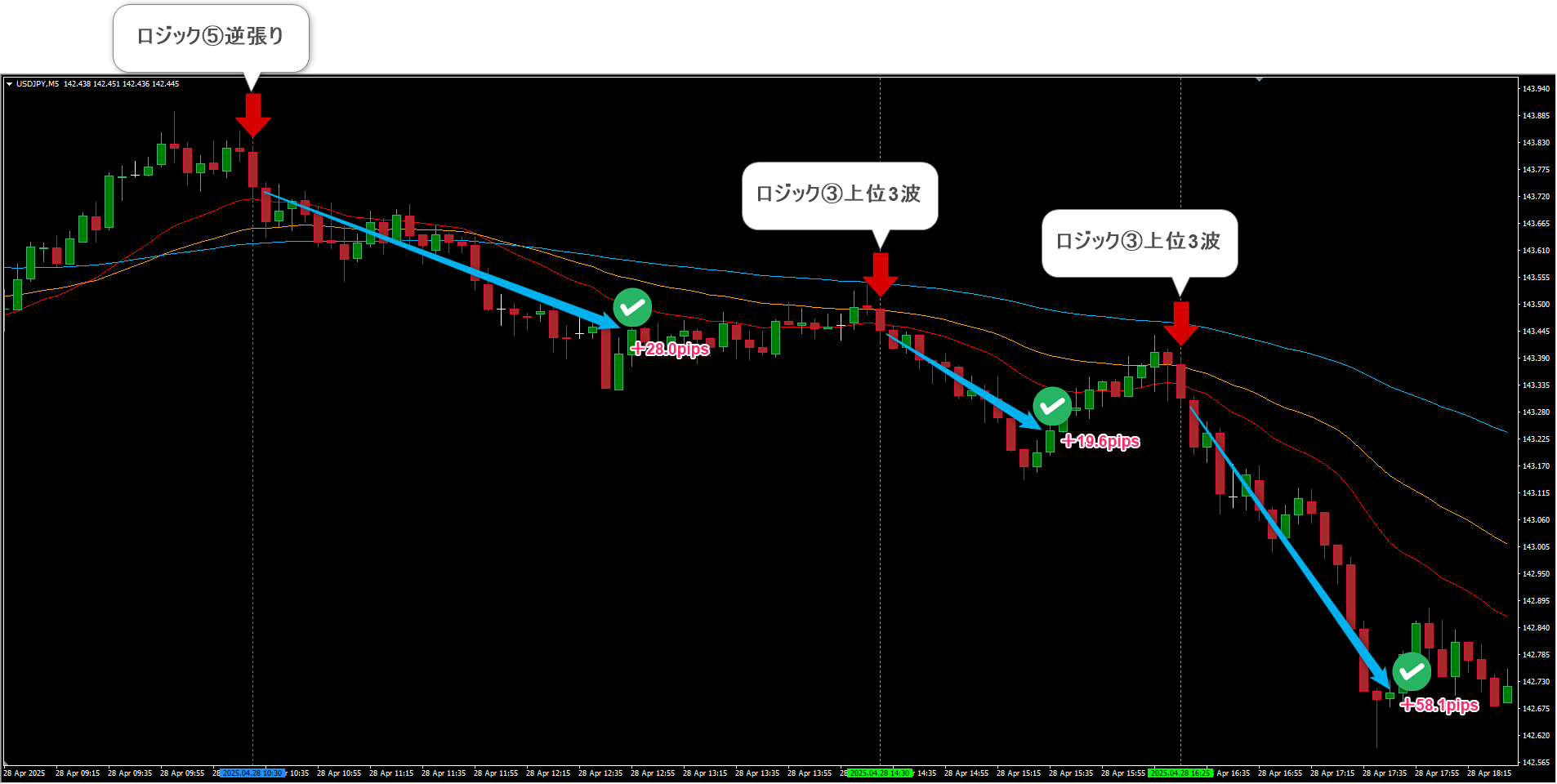 8本RCI-FX手法2025年5月デイトレード実例 - 【8本RCI-FX手法】アール先生のFX個別レクチャー
